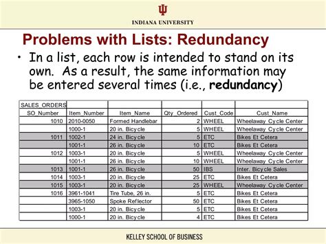 Relational Database Management System Ppt