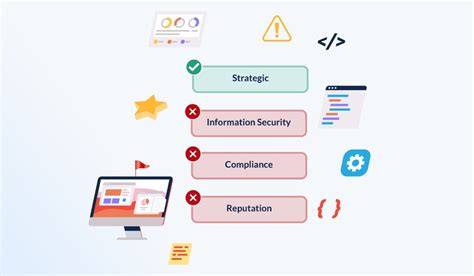 The Benefits Of Vendor Risk Profiling