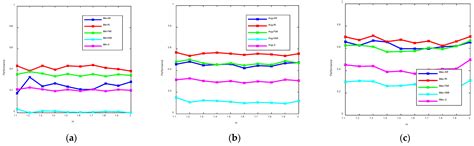 Electronics Free Full Text Unsupervised Multiview Fuzzy C Means
