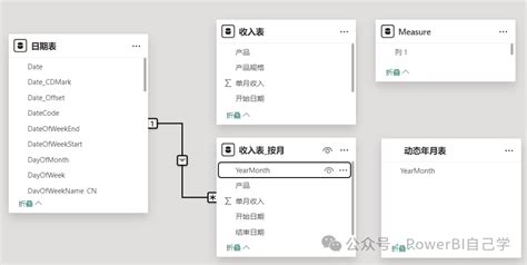 【dax建模】powerbi展开拉链表的日期，关联日期表 知乎