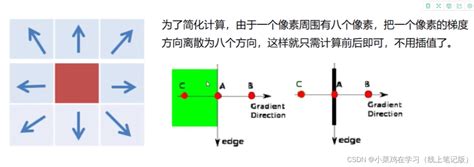 Opencv基础知识 Csdn博客