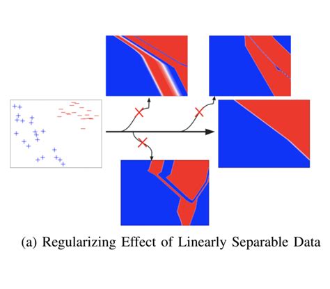 Interpretability Of Ai Classifiers Through Logical Circuits