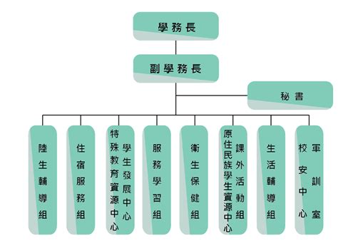 組織架構