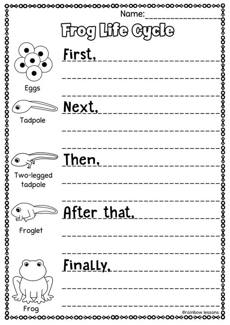Life Cycle Of Frog Activities Frog Life Cycle Craft Kindergarten