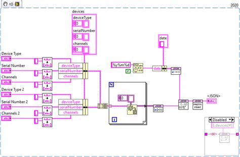 Solved Creating And Adding To Json File Ni Community
