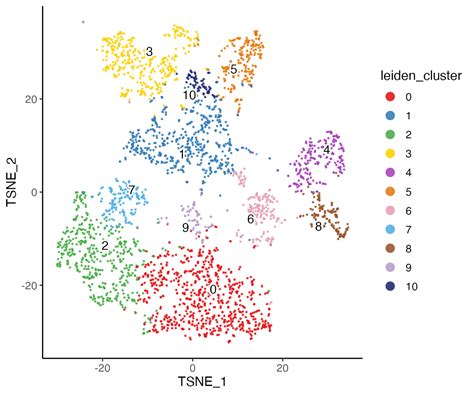 Jointly Defining Cell Types From Single Cell Gene Expression And Methylation Data Using Liger