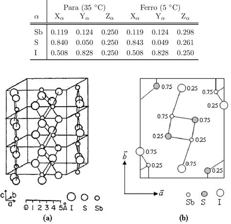 Figure 1 From Ab Initio Calculation Of Band Structure And Linear