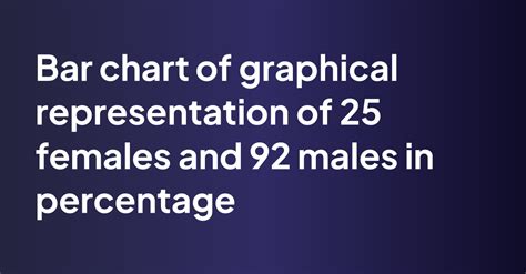 Graphical Representation Of 25 Females And 92 Males In Percentage