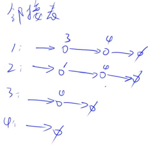 算法常识 板子 AcWing