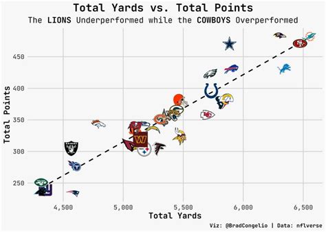 Brad Congelio On Linkedin Rstats Rprogramming Codingjourney Codinglife Codebasics Codenewbie