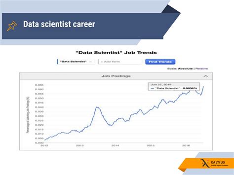 Datascience Fundamentals And Python Coding Ppt