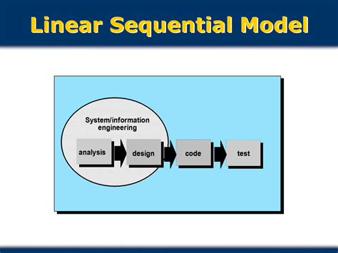 Ppt Information System Analysis And Design Powerpoint Presentation Id