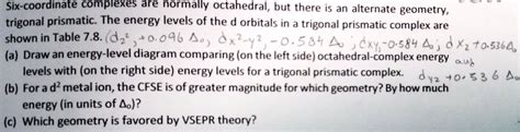 Six Coordinate Compiexes Are Normally Octahedral But There Is An