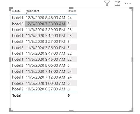 Solved Find Last Value By Date Microsoft Fabric Community