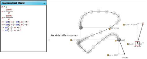 Interactive Euler Cromer Model To Make An Aristotles Corner
