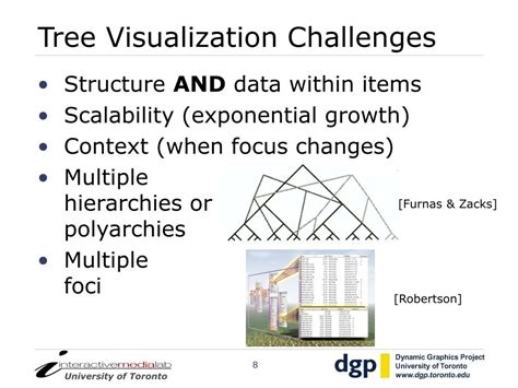 Ppt Elastic Hierarchies Combining Treemaps And Node Link Diagrams Powerpoint Presentation