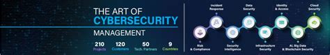Information Technology Solutions Its Linkedin