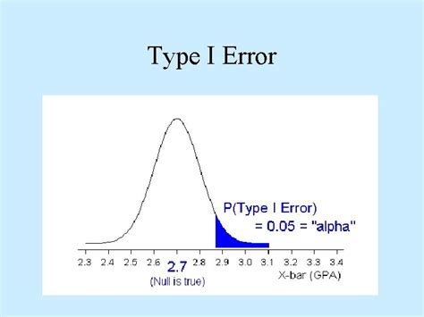 More About Type I And Type II Errors