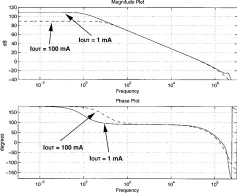 [pdf] A Capacitor Free Cmos Low Dropout Regulator With Damping Factor Control Frequency