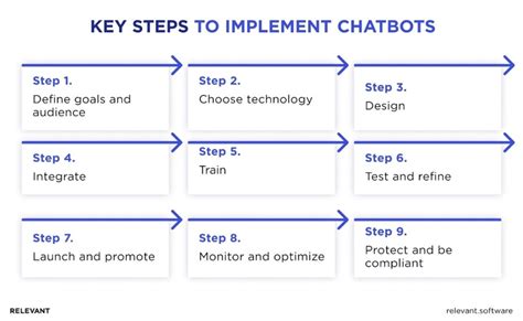 Chatbots For Ecommerce Types Benefits And More