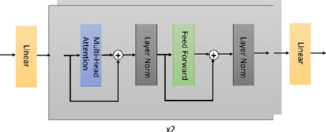 A Self Attention Model For Robust Rigid Slice To Volume Registration Of Functional Mri