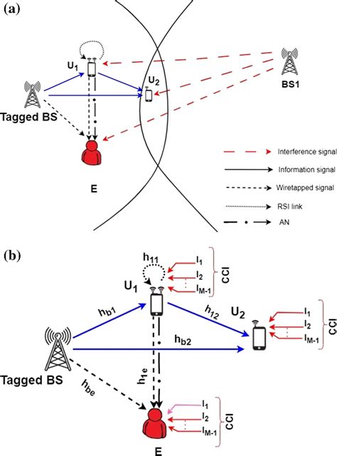 Multi Cell Cooperative Noma Network Download Scientific Diagram