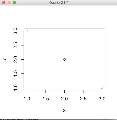 R 그래프 표현 Plot 함수 네이버 블로그