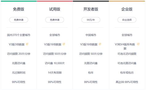 心知天气天气状况获取，esp32获取天气信息含源码 Csdn博客