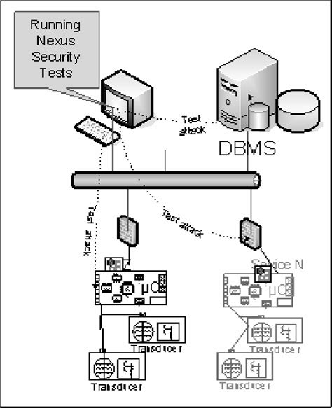 EXAMPLE SYSTEM AND TEST SET UP Download Scientific Diagram