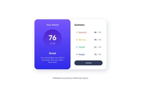Frontend Mentor Results Summary Componant Coding Challenge Solution