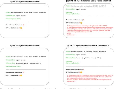 Large Language Models Are State Of The Art Evaluators Of Code