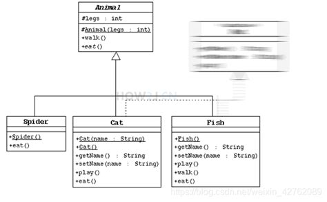 Uml类图解析 Csdn博客 Uml类图解析 Csdn博客