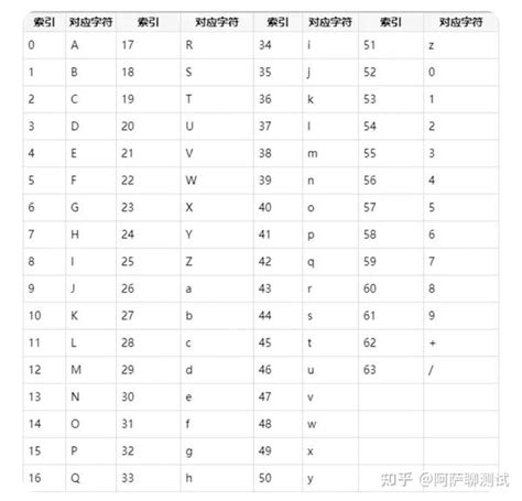 Base 编码是加密算法吗 知乎