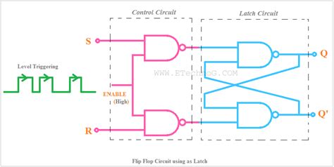 [actual] difference between latch and flip flop explained etechnog