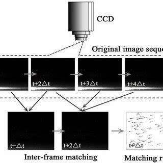 The Post Processing Procedure Download Scientific Diagram