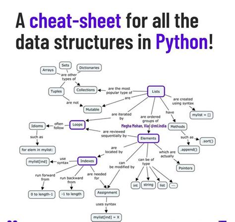 C Pointers Cookbook Cheat Sheet Artofit