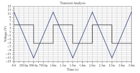Solved Triangular Wave Design These Is A Need To Generate A Chegg
