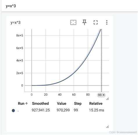 Pytorch入门（二）：tensorboardtensorboard Torch Csdn博客