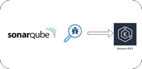 Boost Your Code Quality Deploy Sonarqube On Aws Eks Using Helm By Swapnil Gaonkar Medium