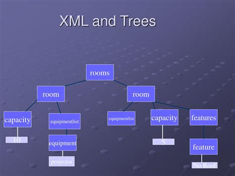 Ppt Mastering Xml Practical Application In Programming Powerpoint Presentation Id5895105