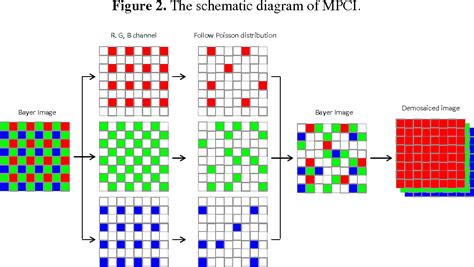 Figure 2 From A Multispectral Photon Counting Double Random Phase Encoding Scheme For Image