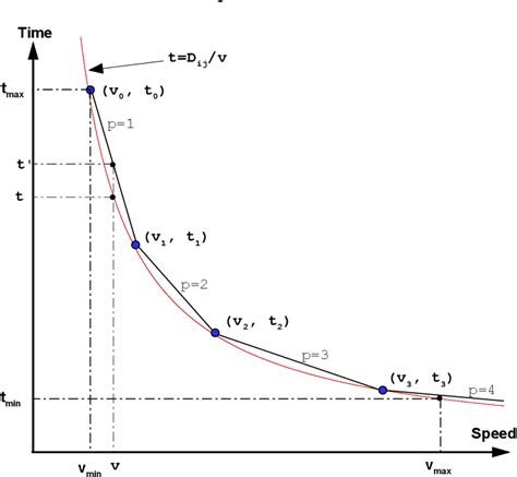 table 1 from the continuous pollution routing problem semantic scholar