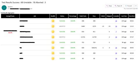 Test Results Aggregator Jenkins Plugin