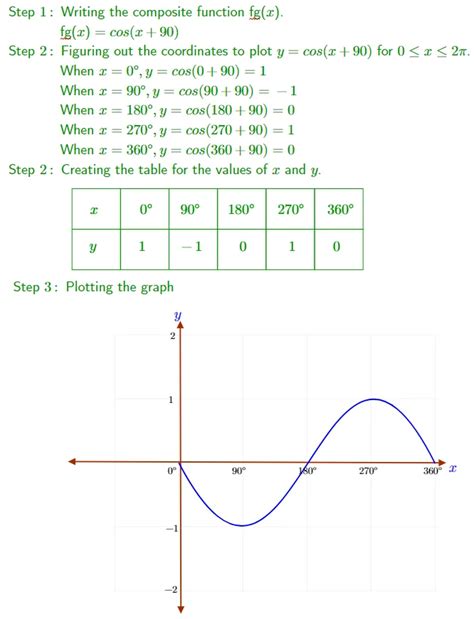 Sin Tan And Cos Graphs Explained Top 10 Questions 2025