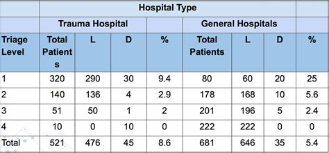 What Is A Confounding Variable Bitcoin Insider