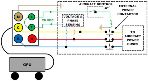 External Power Plug Rotate Aero