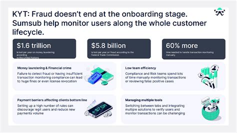 Sumsub App Finastra