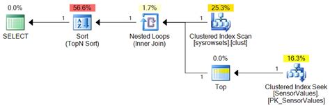 Sql Server Select Multiple Sensor Values In One Query Database