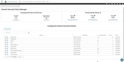 The Csp Manager Blue Triangle Help Center