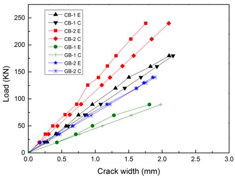 Comparison Between Experimental And Calculation Results Download Scientific Diagram